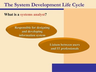 SDLC(Software Development Life Cycle) Software Engineering 2 | PPT