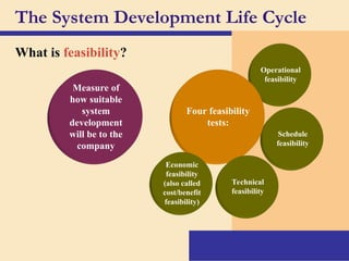 SDLC(Software Development Life Cycle) Software Engineering 2 | PPT