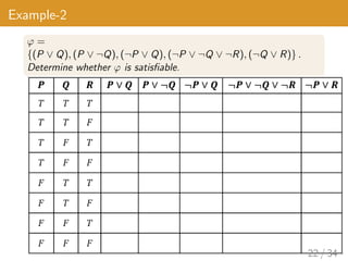 System Specification and Satisfiability problems | PPT