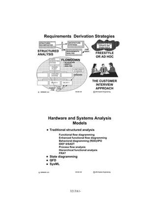 ATI's Systems Engineering - Requirements technical training course sampler | PPT