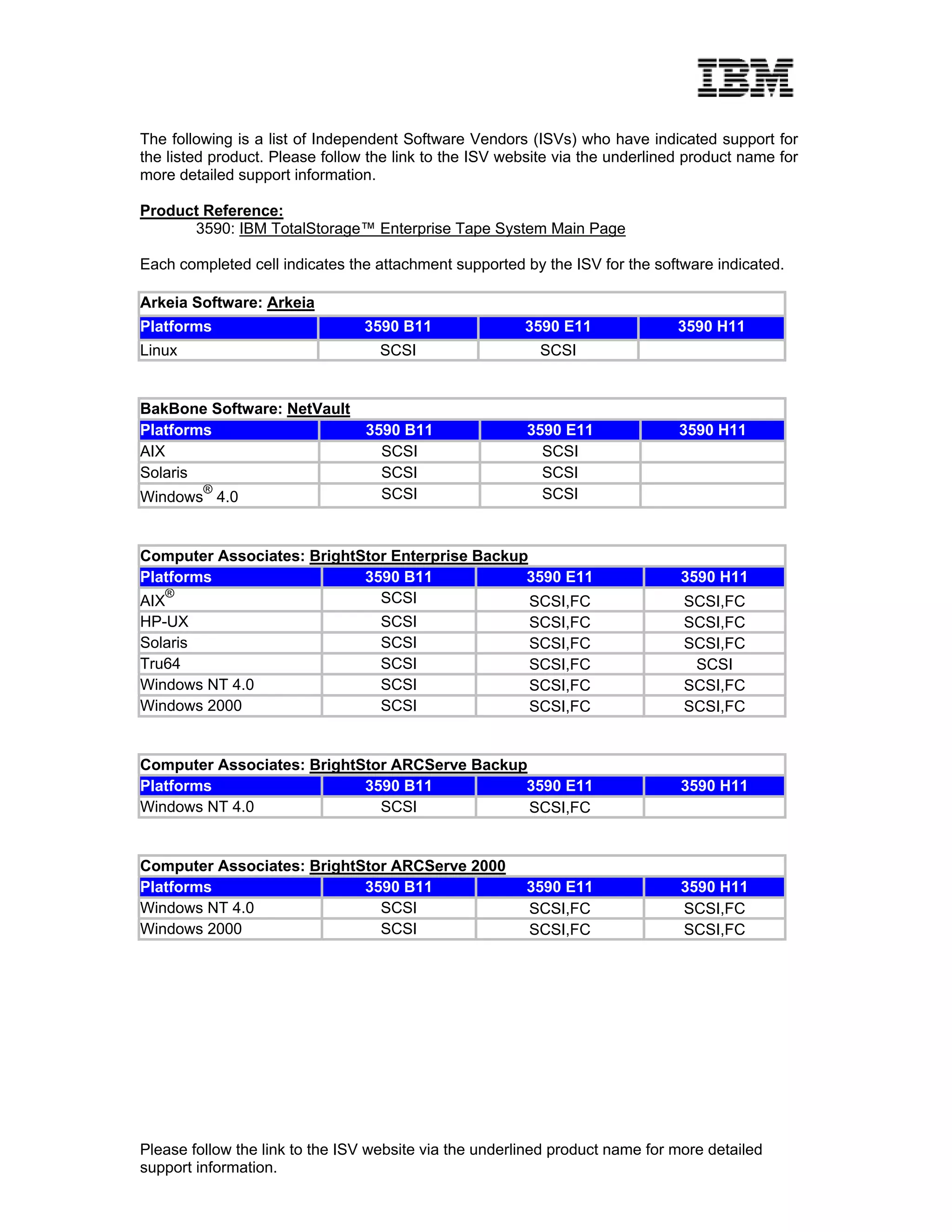 Independent Software Vendor (ISV) Matrix For IBM TotalStorage ...