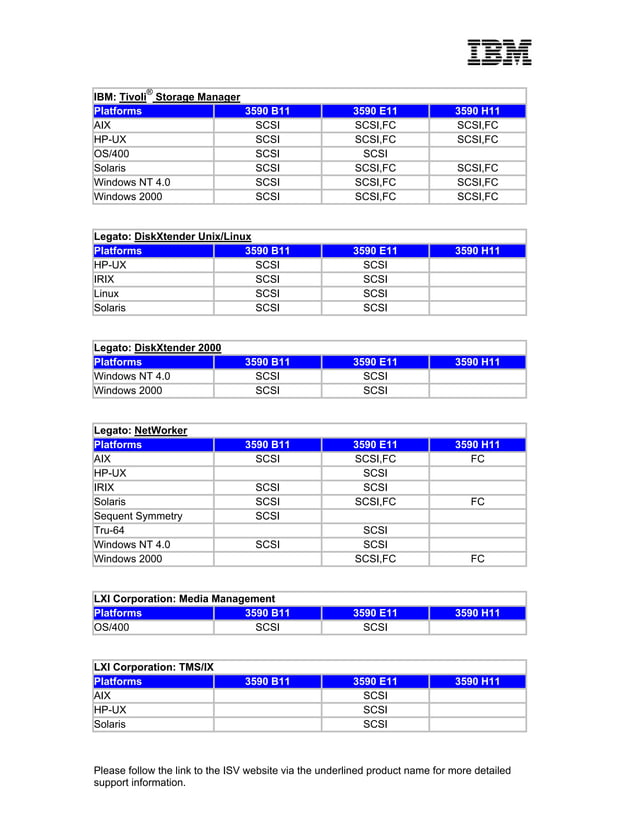 Independent Software Vendor (ISV) Matrix For IBM TotalStorage ...