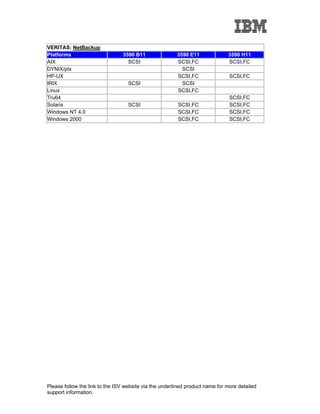 Independent Software Vendor (ISV) Matrix For IBM TotalStorage ...