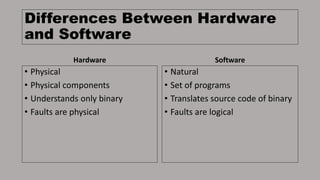 Systems Technologies.pptx