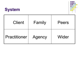 Systems Theory and the Integrated Bower Place Method | PPT