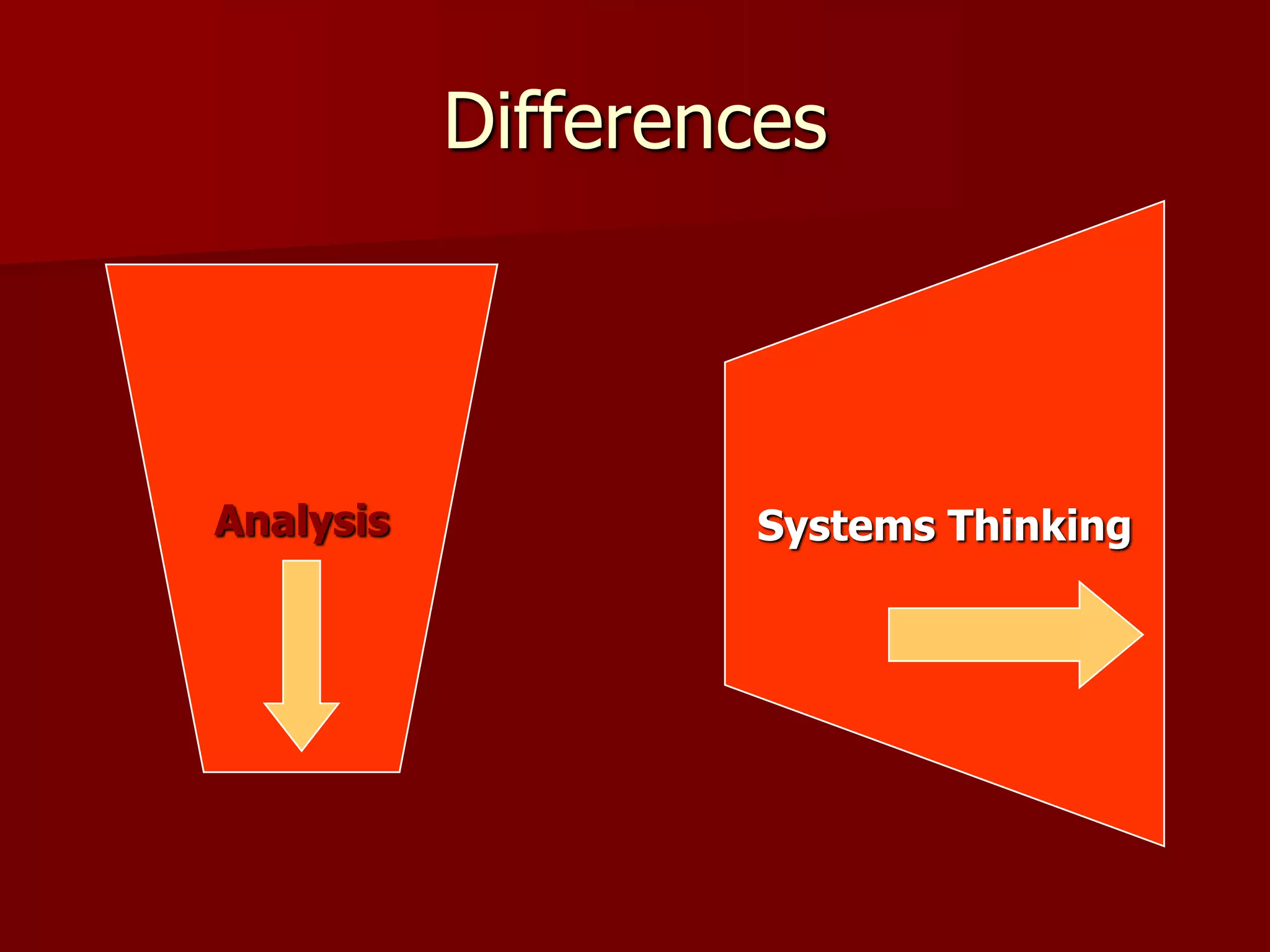 Systems Theory Lecture | PPT