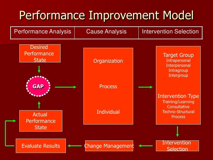 Systems Theory Lecture