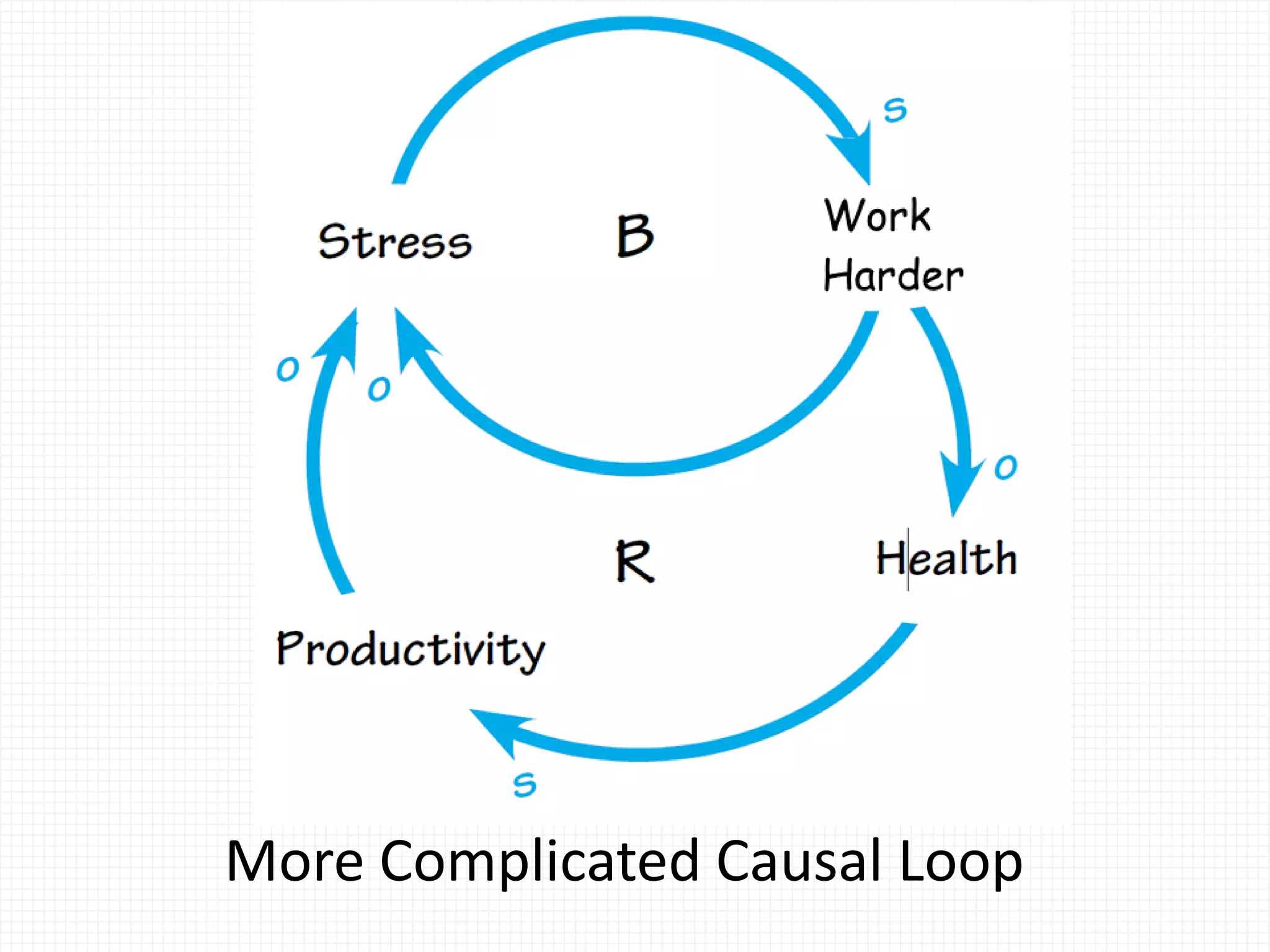 Introduction to Systems Thinking | PDF