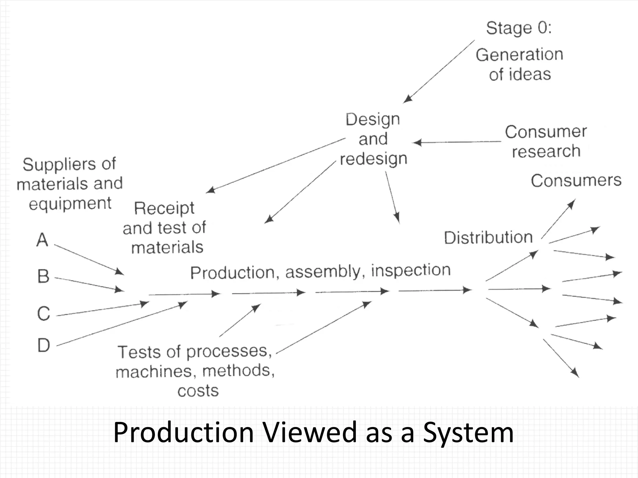 Introduction to Systems Thinking | PDF