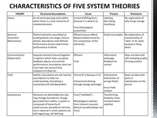 Systems thinking | PPTX
