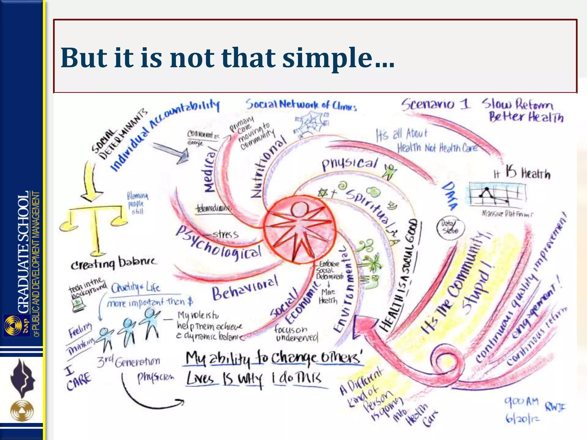 Systems thinking | PPTX