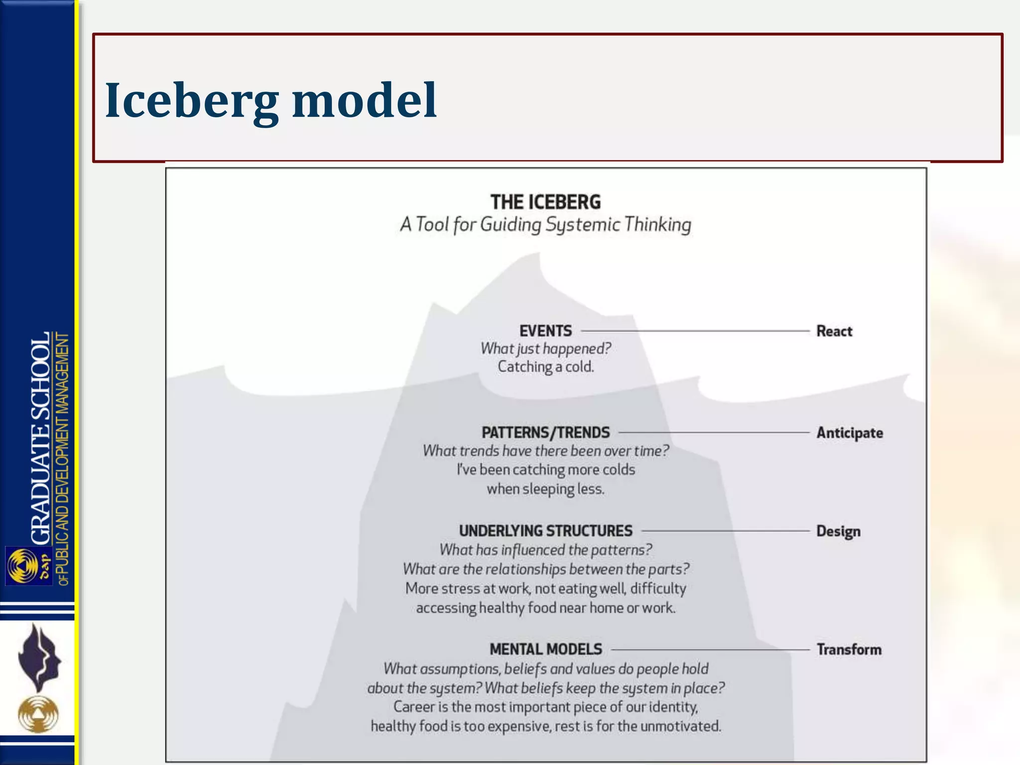 Systems thinking | PPTX