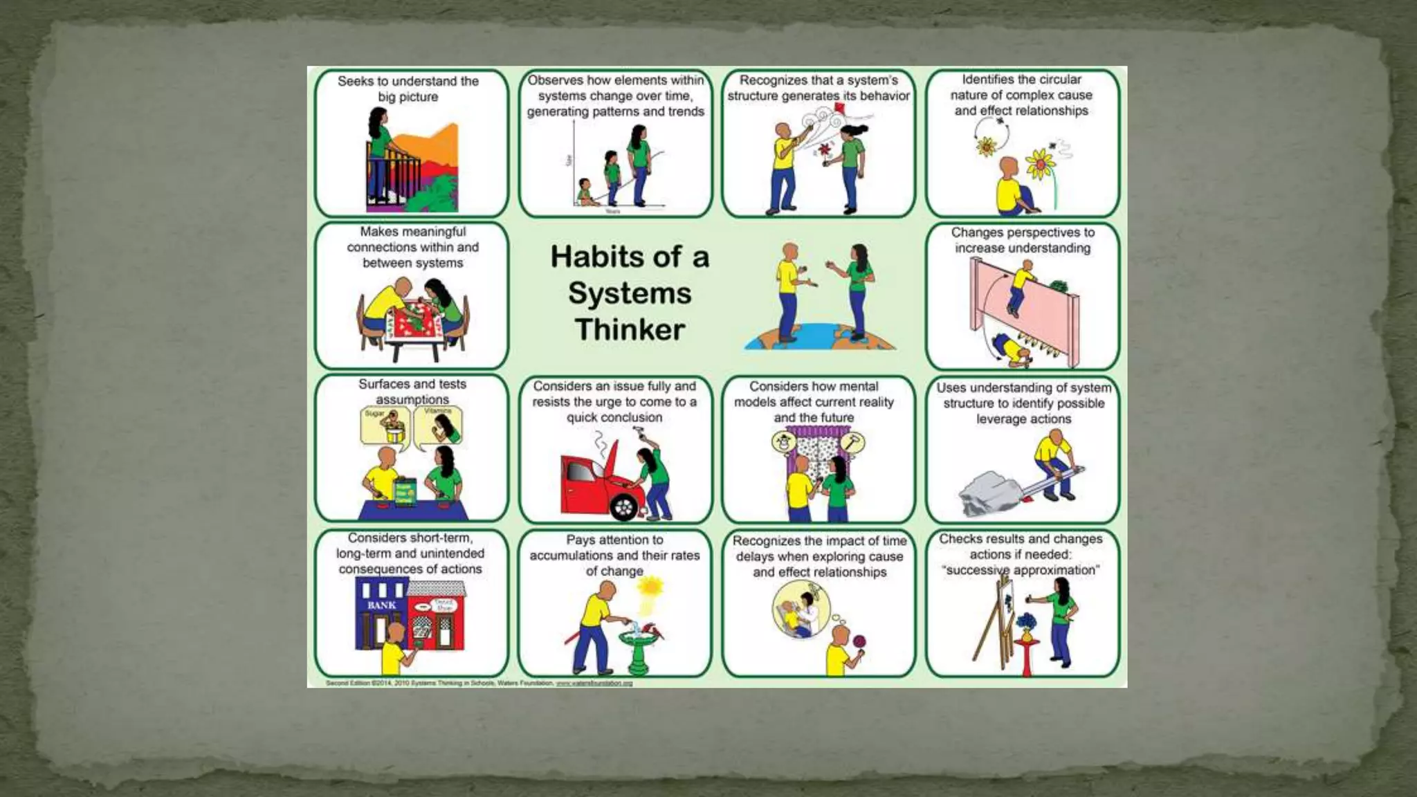 Systems thinking diagrams | PPTX