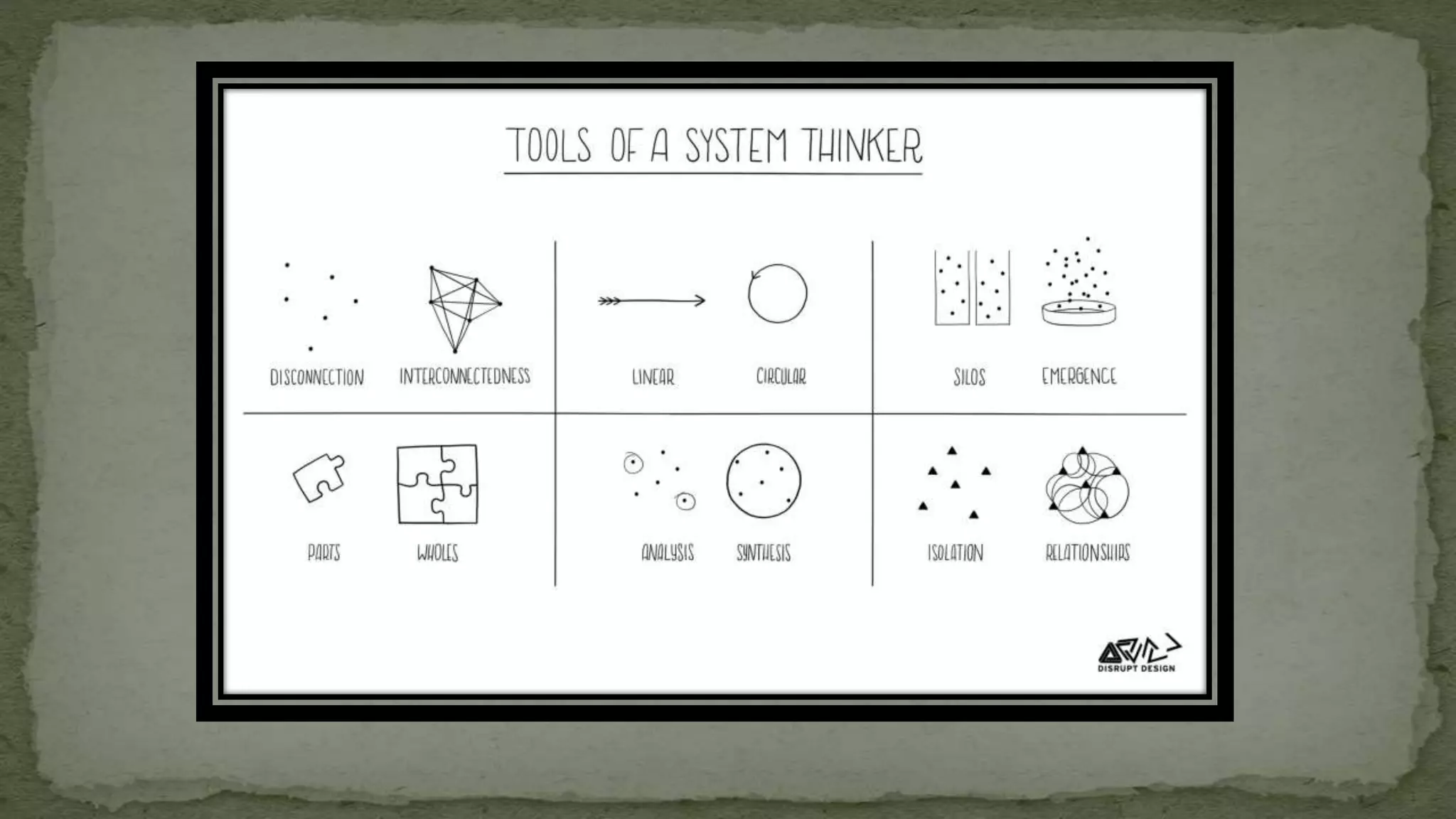 Systems thinking diagrams | PPT
