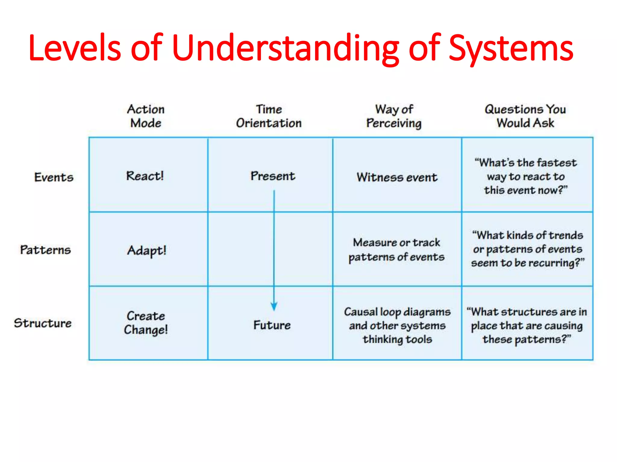 Systems Thinking | PPTX
