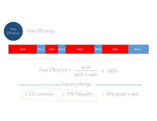 Systems Thinking Approaches to Organizational Design | PPT