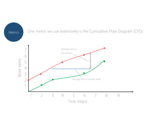 Systems Thinking Approaches to Organizational Design | PPT