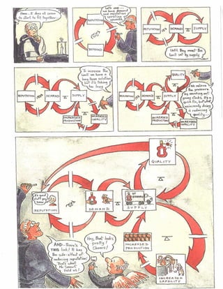 Windfall Abbey: Systems Thinking Comic | PDF
