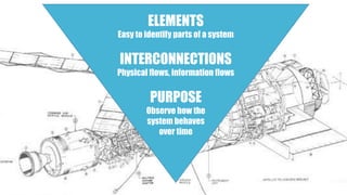 Systems Thinking and the Art of Simplification | PPT