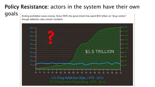 Systems Thinking and the Art of Simplification | PPT