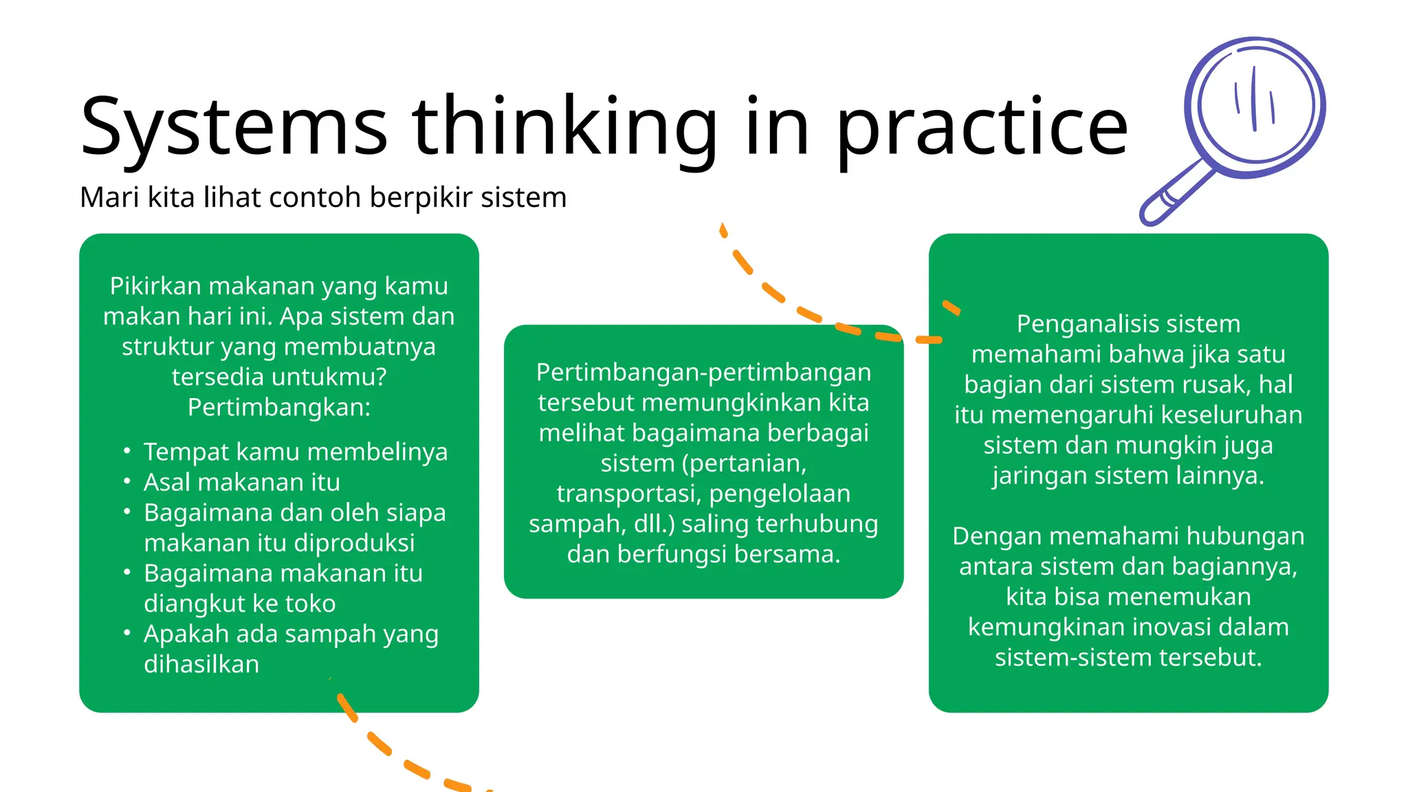 Systems Thinking Education Presentation - TWS Academy.pptx