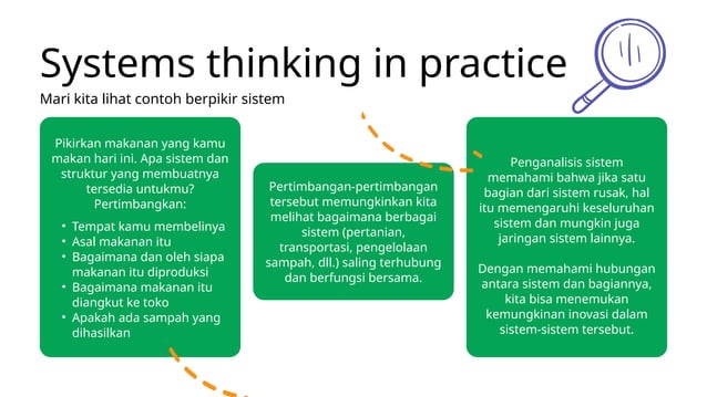 Systems Thinking Education Presentation - TWS Academy.pptx