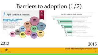 Systems thinking for agile transformations | PDF