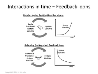 Systems thinking for data science 7 9-19 | PPT
