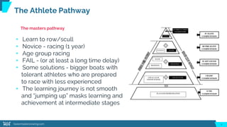 Systems Thinking for Masters Rowing - Creating a pathway for masters ...