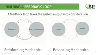 Systems thinking for social innovators | PPT
