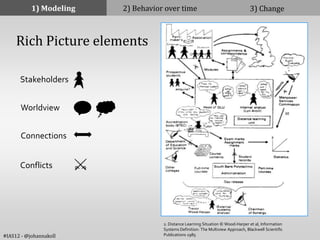 Making sense of messy problems - Systems Thinking for multi-channel UX ...