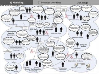 Making sense of messy problems - Systems Thinking for multi-channel UX ...