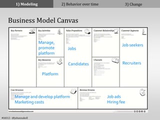 Making sense of messy problems - Systems Thinking for multi-channel UX ...