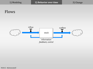 Making sense of messy problems - Systems Thinking for multi-channel UX ...