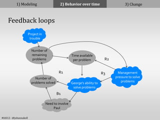 Making sense of messy problems - Systems Thinking for multi-channel UX ...