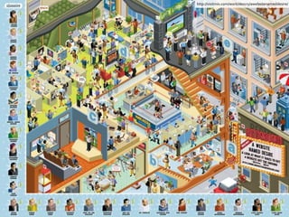 Making sense of messy problems - Systems Thinking for multi-channel UX ...