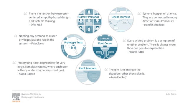 Systems Thinking for Designing in Healthcare | PDF | Healthcare ...