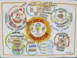 Systems Thinking for Social Change | PPT