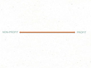 Systems Thinking for Social Change | PPT