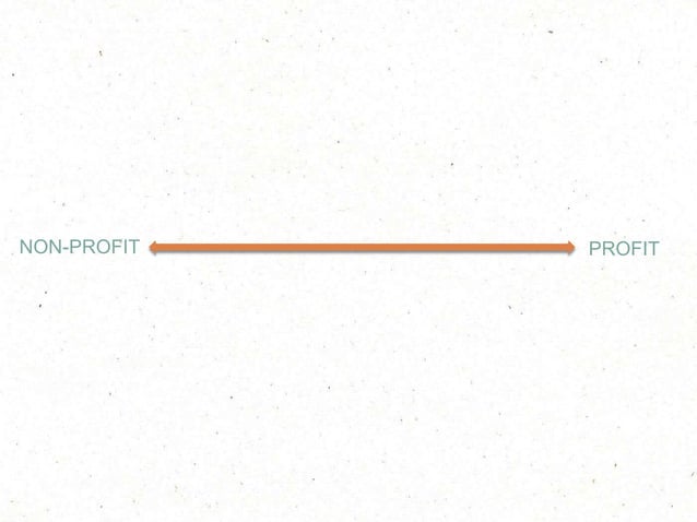 Systems Thinking for Social Change | PPT