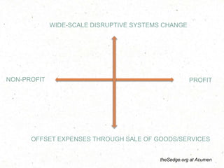 Systems Thinking for Social Change | PPT