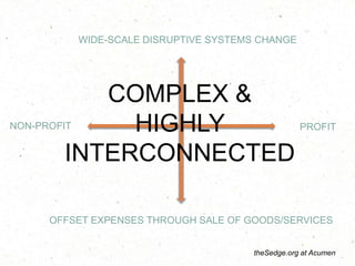Systems Thinking for Social Change | PPT