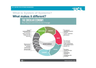 Systems Thinking in the Circular Economy | PDF