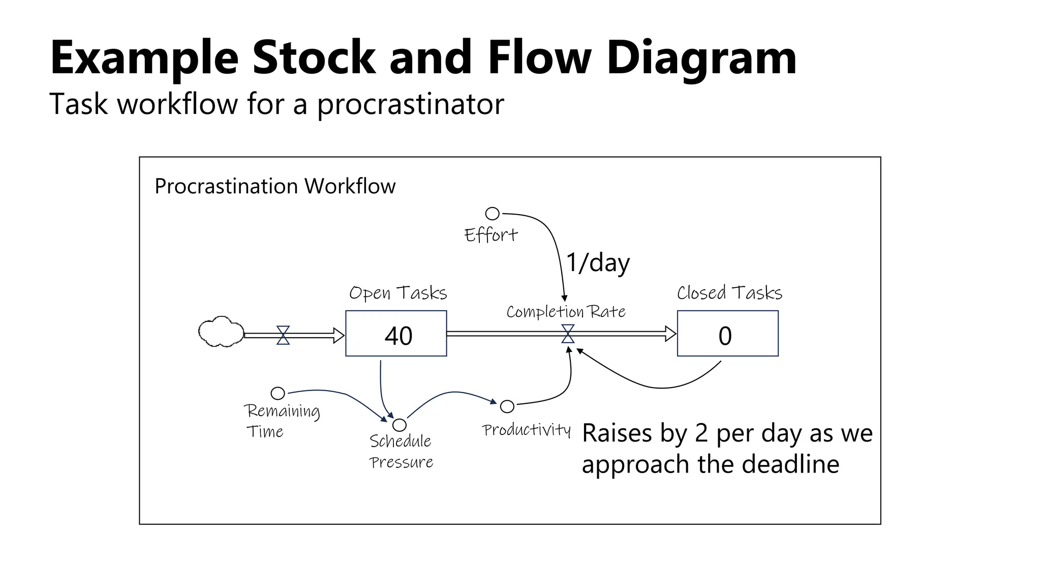 Systems Thinking Introduction - a quick overview for Software Practitioners | PPT