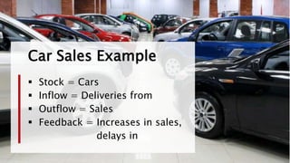 Systems Thinking 2019 | PPTX