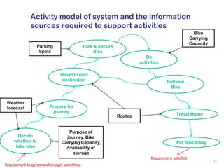 Systems Thinking Lightning Talk 2021 version.pdf