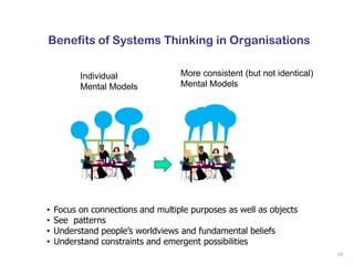 Systems Thinking Lightning Talk 2021 version.pdf