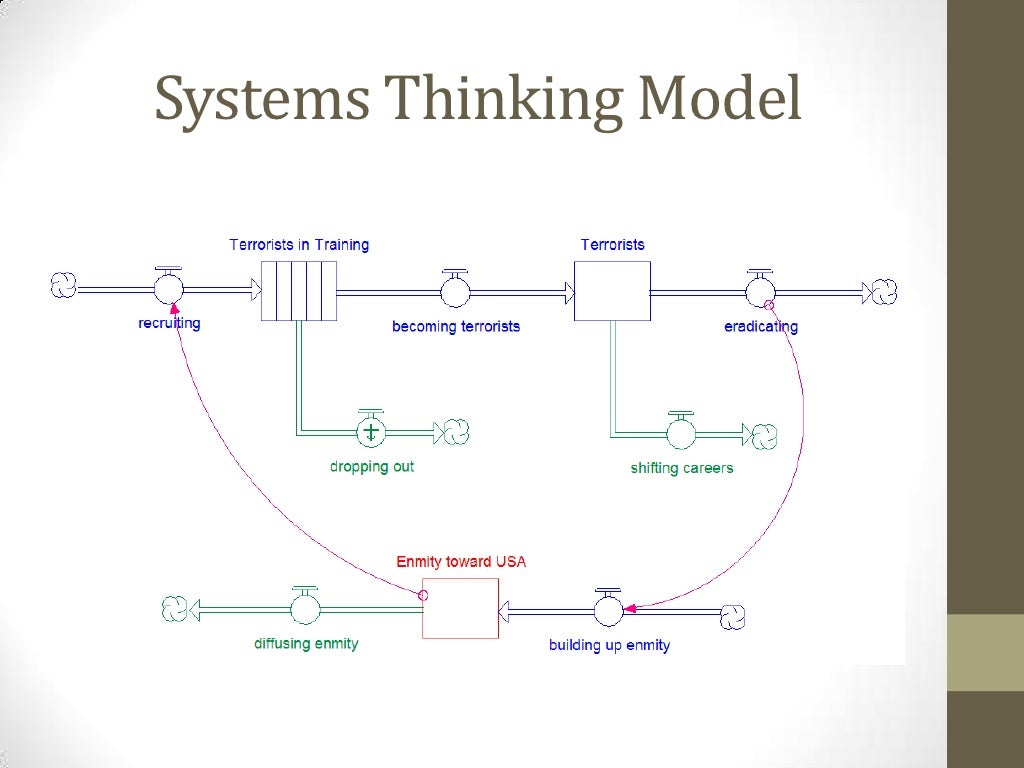 Intro to Systems Thinking
