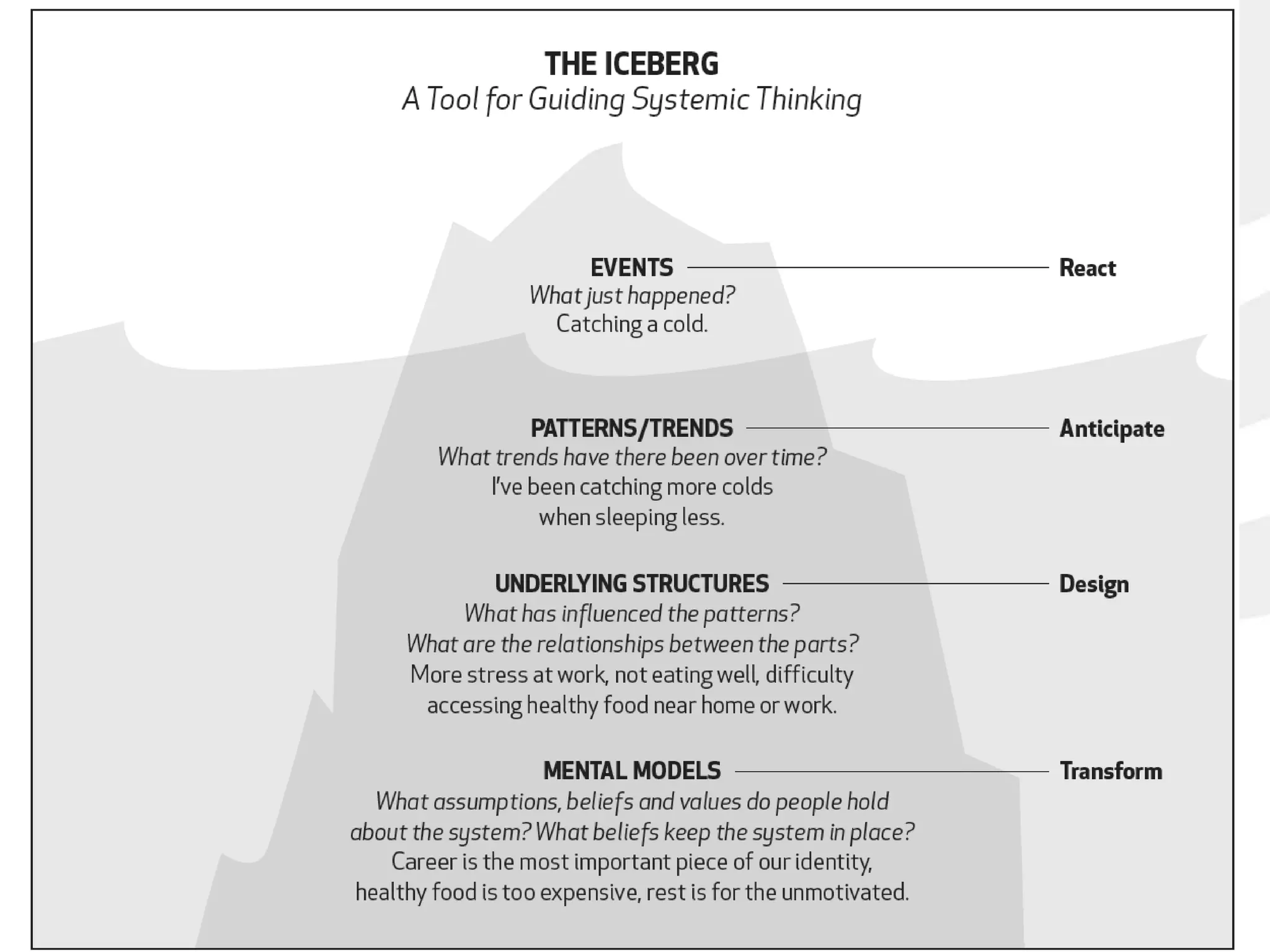 Knowledge session: Systems thinking presentation | PPTX