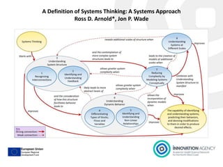 Knowledge session: Systems thinking presentation | PPTX